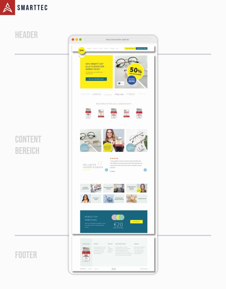 Aufbau einer Website: Die goldenen 3 + Beispiele - SMARTTEC